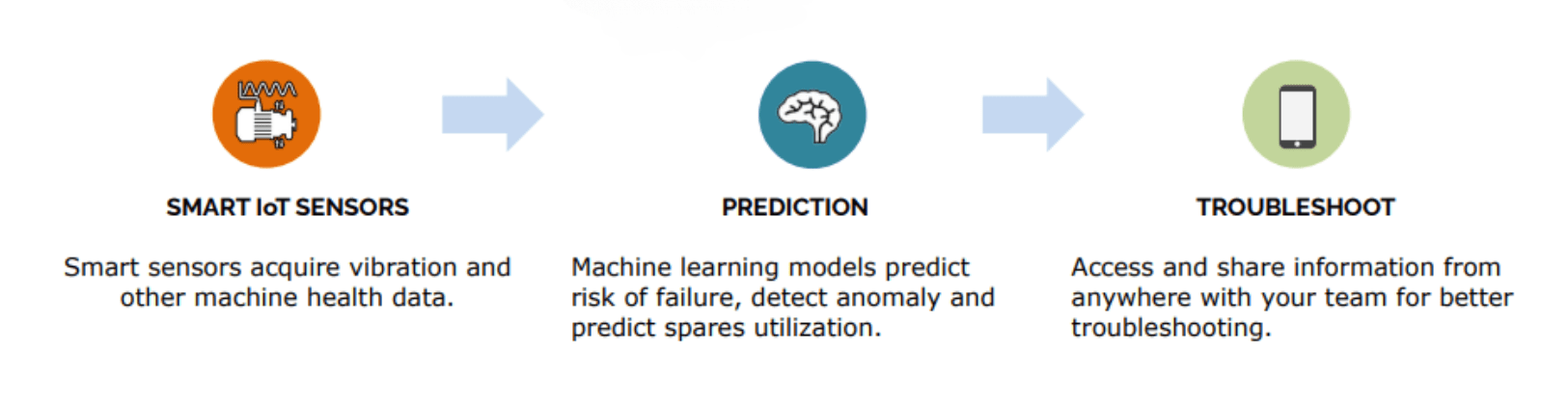 How to Reduce Plant Downtime and Increase Productivity? - SenseGrow